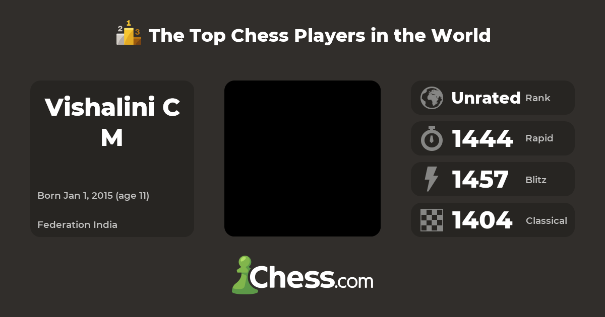 Vishalini C M | Top Chess Players - Chess.com