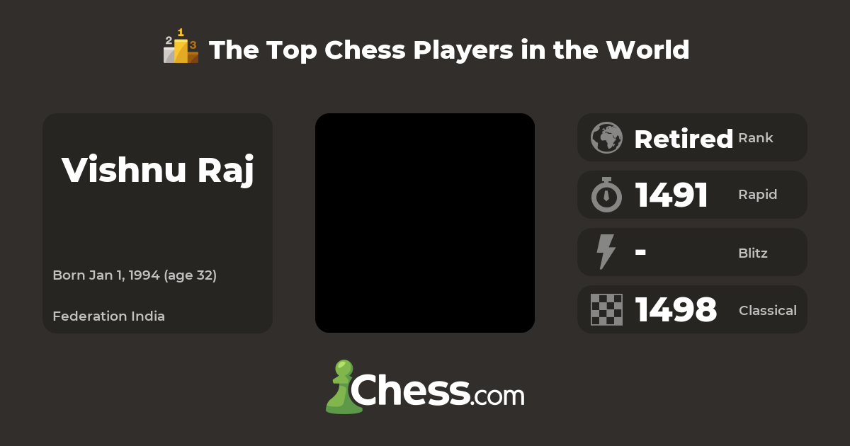 Vishnu Raj | Top Chess Players - Chess.com