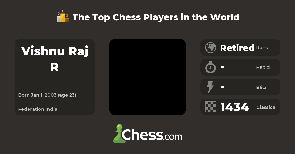 Vishnu Raj R | Top Chess Players - Chess.com