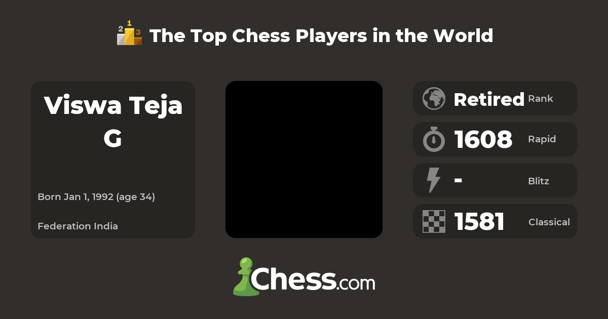 Viswa Teja G | Top Chess Players - Chess.com
