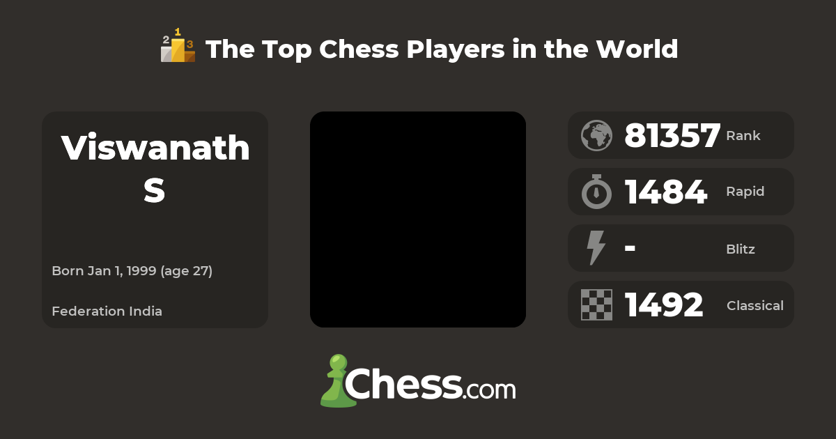 Viswanath S | Top Chess Players - Chess.com