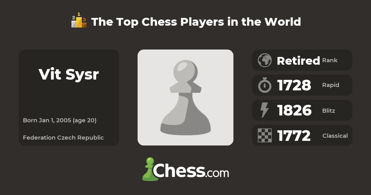 Vit Sysr | Top Chess Players - Chess.com