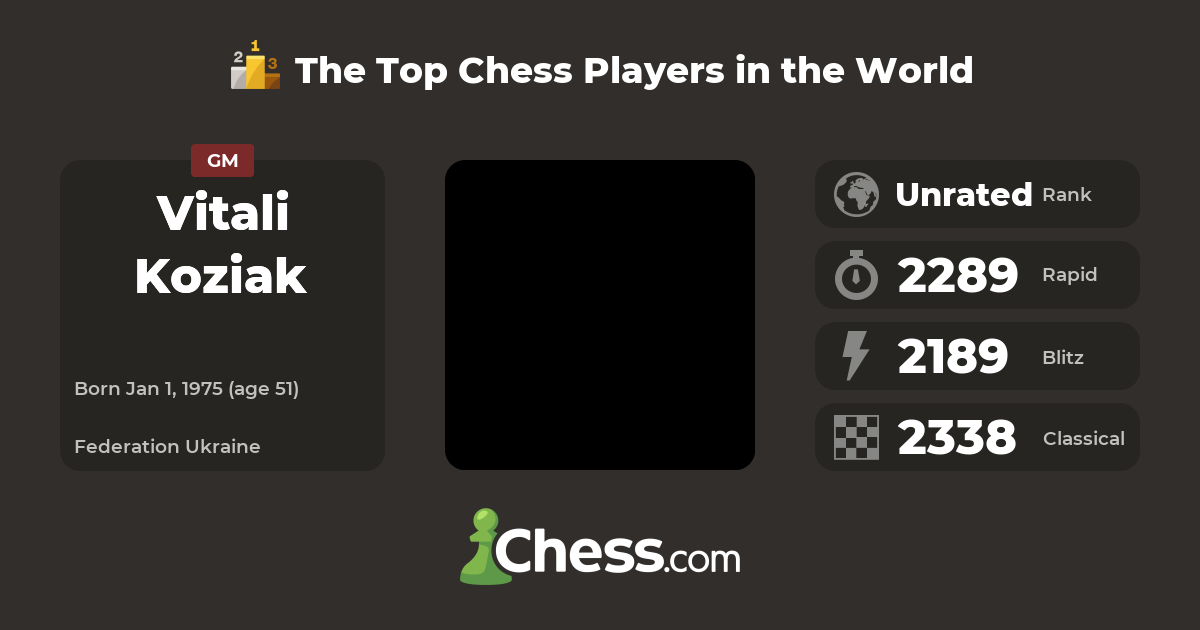 Vitali Koziak | Top Chess Players - Chess.com