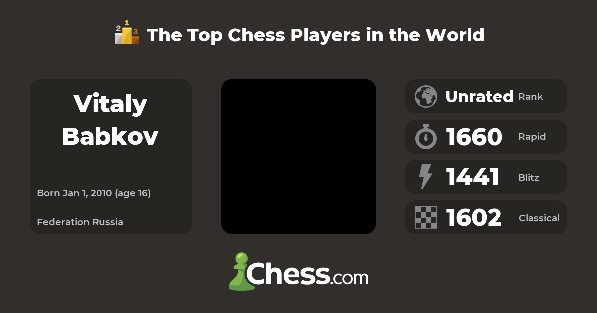 Vitaly Babkov | Top Chess Players - Chess.com