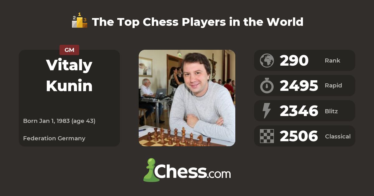 Vitaly Kunin | Top Chess Players - Chess.com