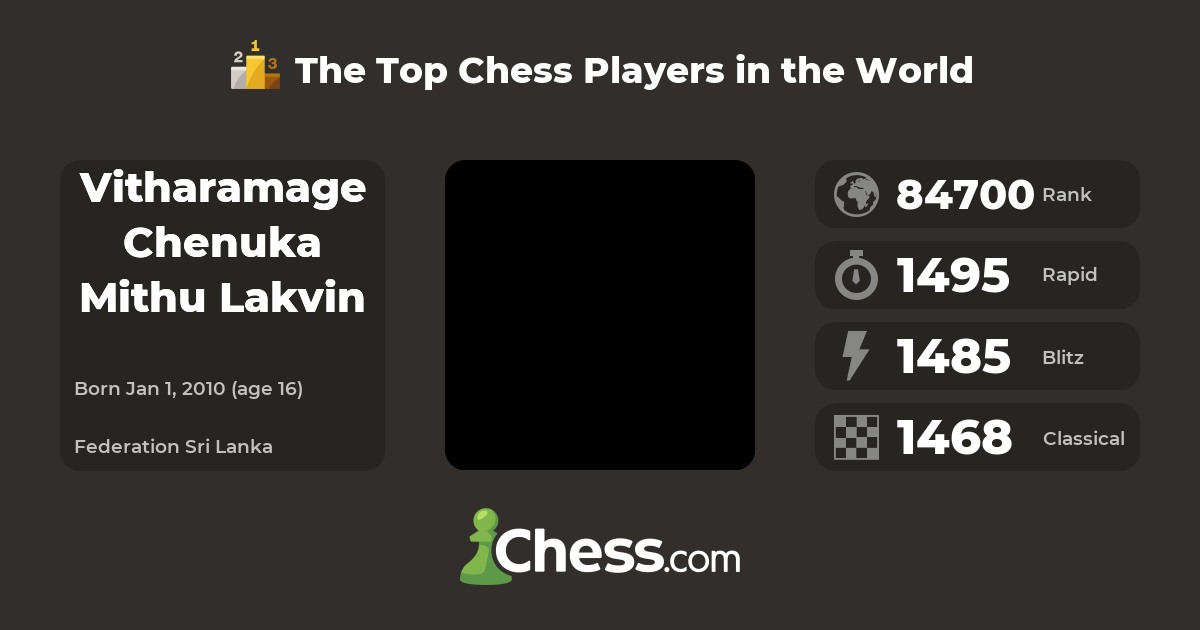 Vitharamage Chenuka Mithu Lakvin | Top Chess Players - Chess.com