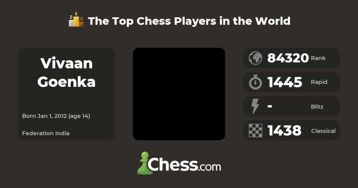 Vivaan Goenka | Top Chess Players - Chess.com