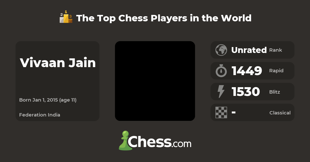 Vivaan Jain | Top Chess Players - Chess.com