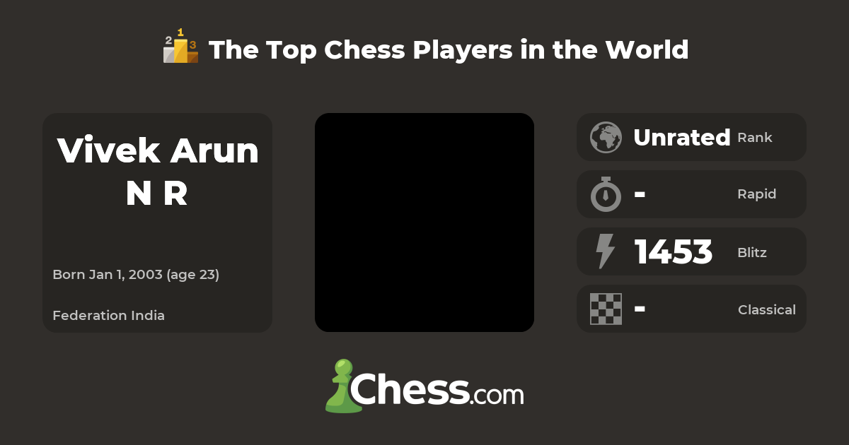 Vivek Arun N R | Top Chess Players - Chess.com