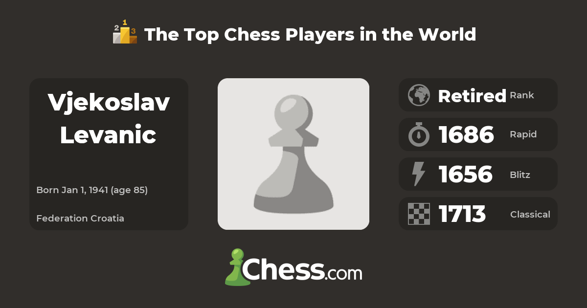 Vjekoslav Levanic | Top Chess Players - Chess.com