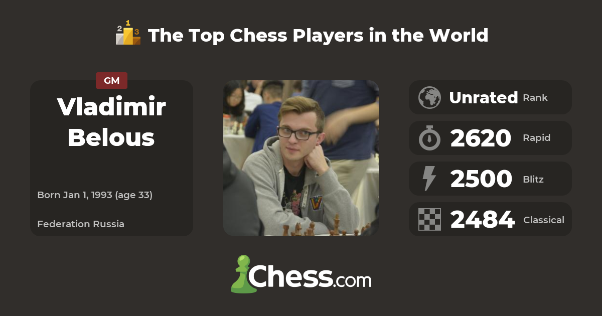 Vladimir Belous | Top Chess Players - Chess.com