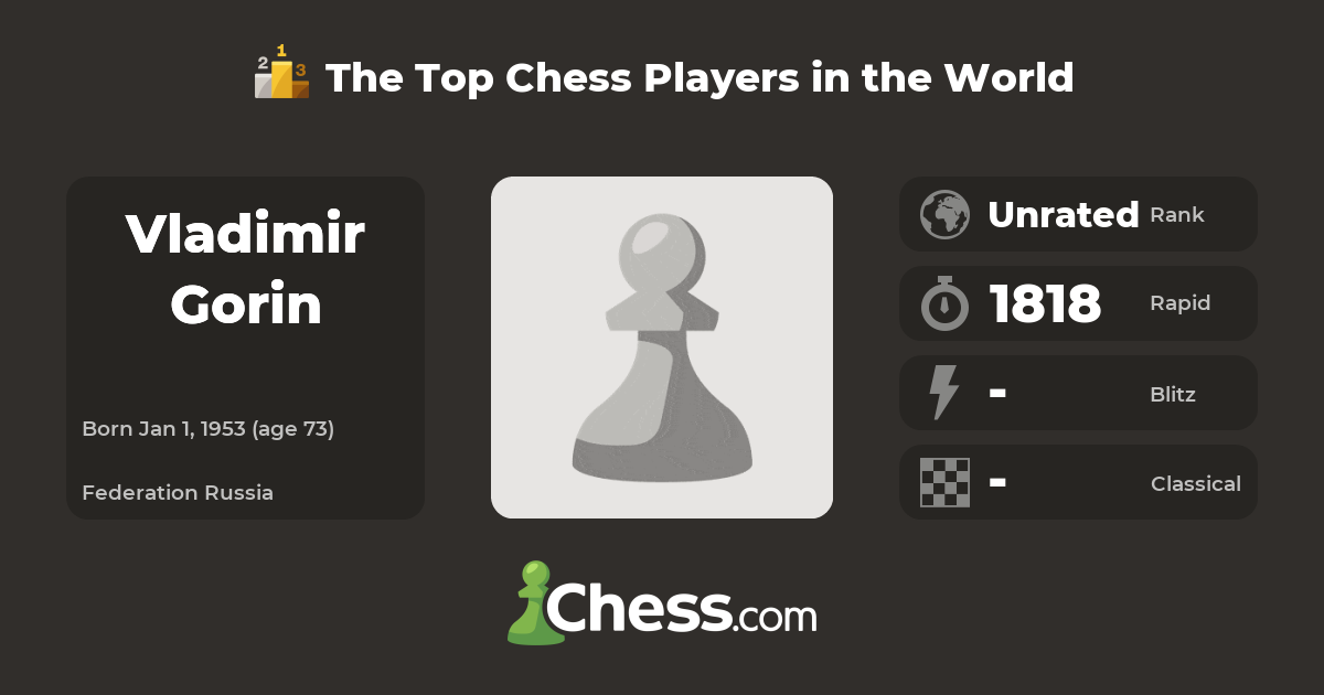 Vladimir Gorin | Top Chess Players - Chess.com