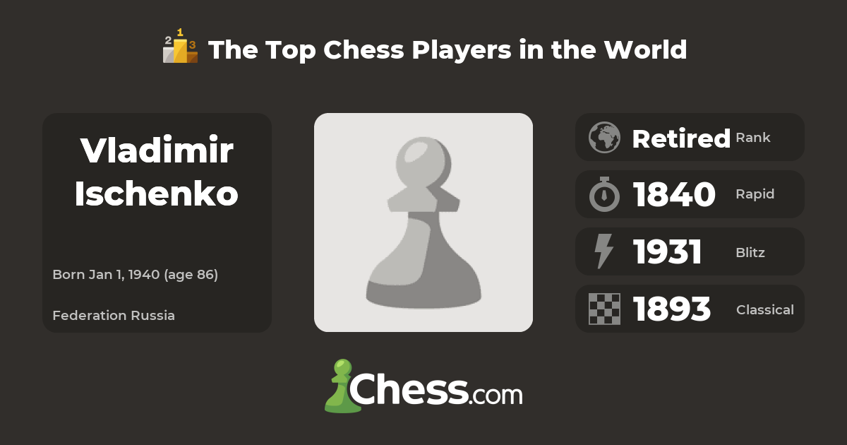Vladimir Ischenko | Top Chess Players - Chess.com
