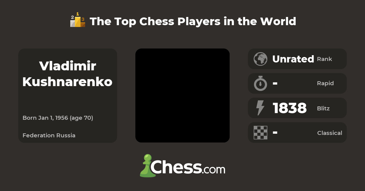 Vladimir Kushnarenko | Top Chess Players - Chess.com