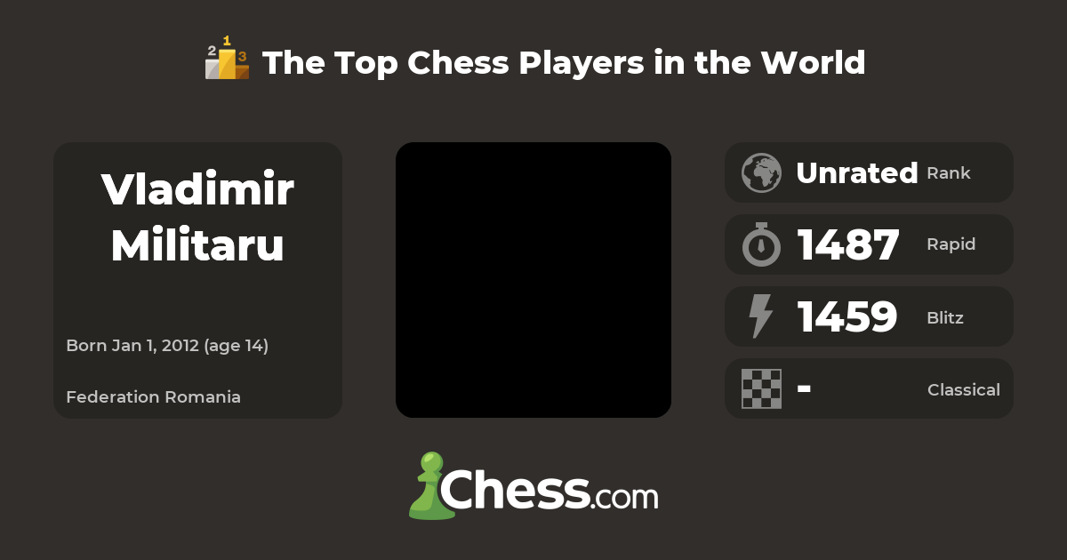 Vladimir Militaru | Top Chess Players - Chess.com