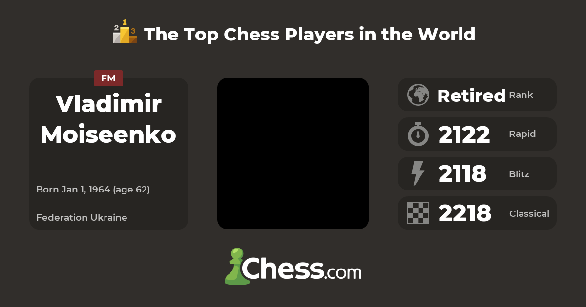 Vladimir Moiseenko | Top Chess Players - Chess.com