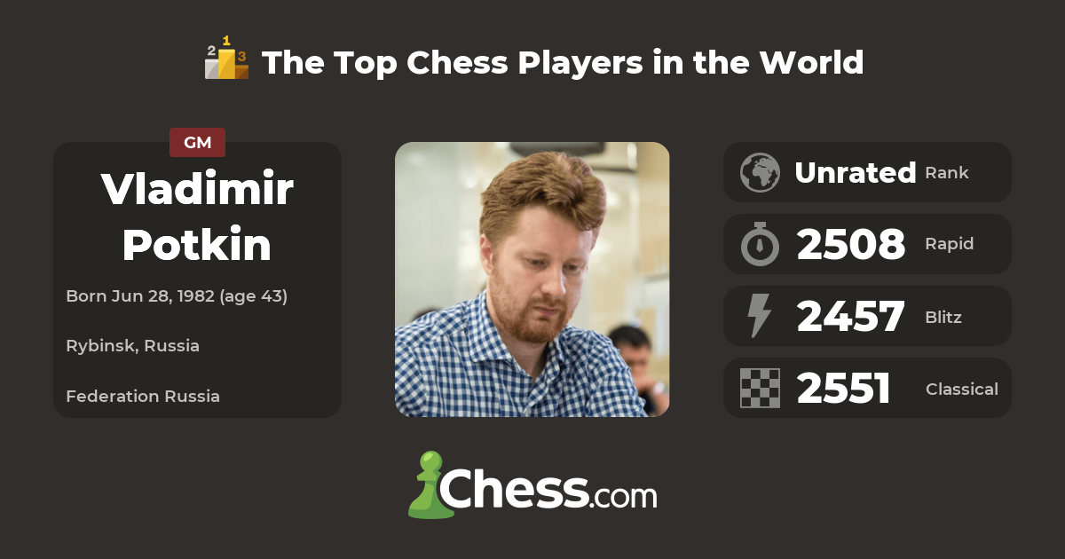 Vladimir Potkin | Top Chess Players - Chess.com