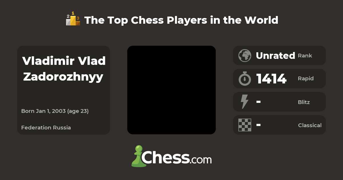 Vladimir Vlad Zadorozhnyy | Top Chess Players - Chess.com