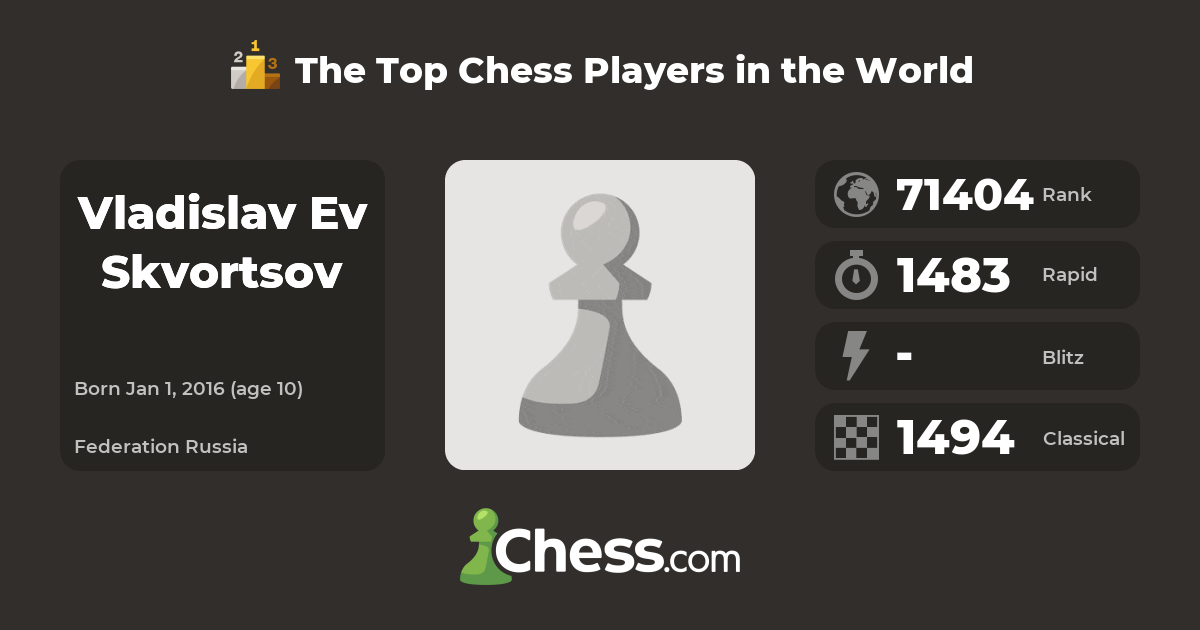 Vladislav Ev Skvortsov | Top Chess Players - Chess.com