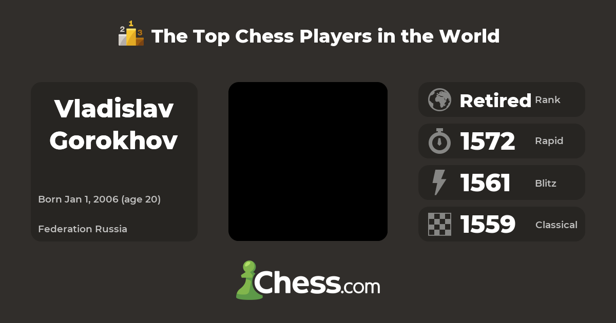 Vladislav Gorokhov | Top Chess Players - Chess.com