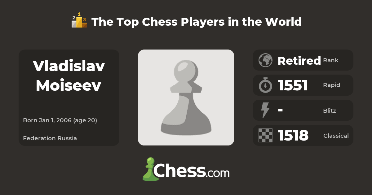Vladislav Moiseev | Top Chess Players - Chess.com