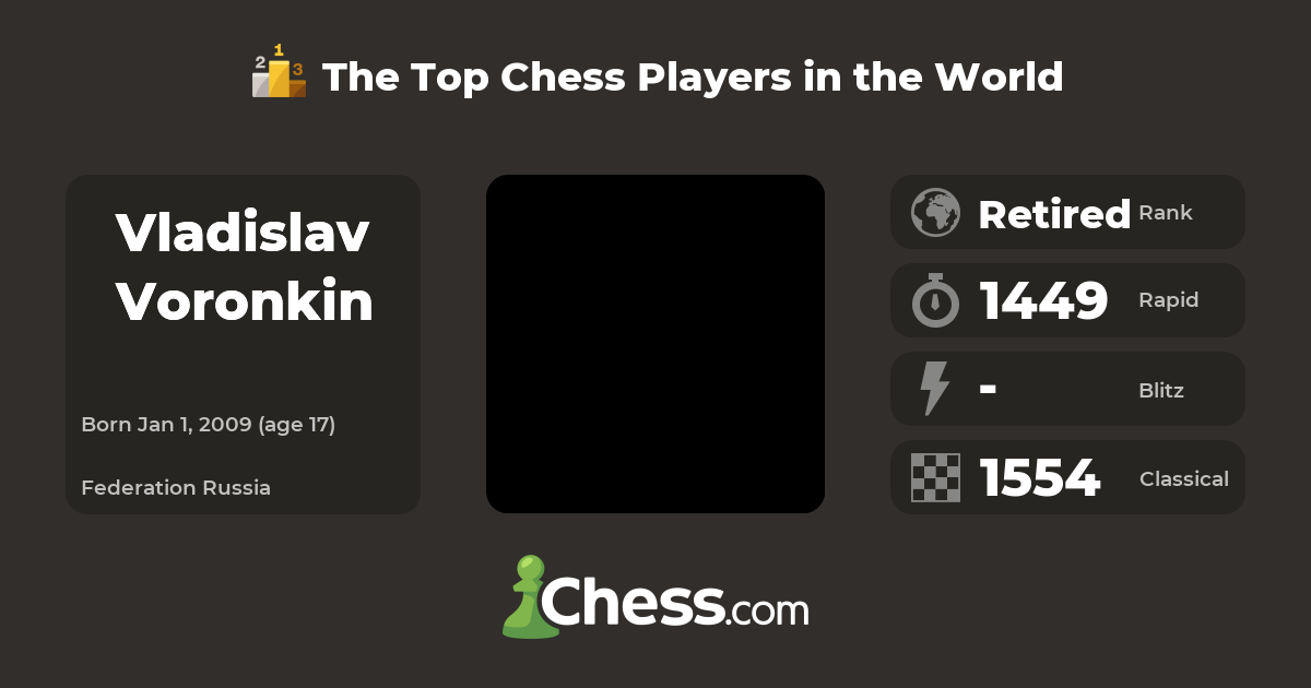 Vladislav Voronkin | Top Chess Players - Chess.com