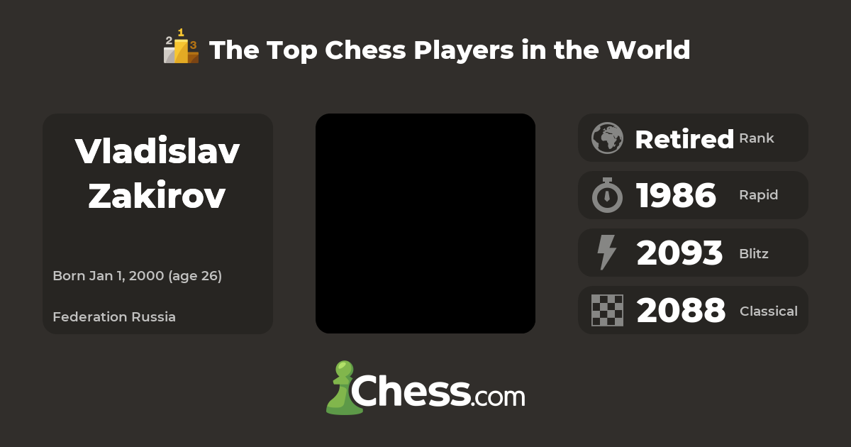 Vladislav Zakirov | Top Chess Players - Chess.com