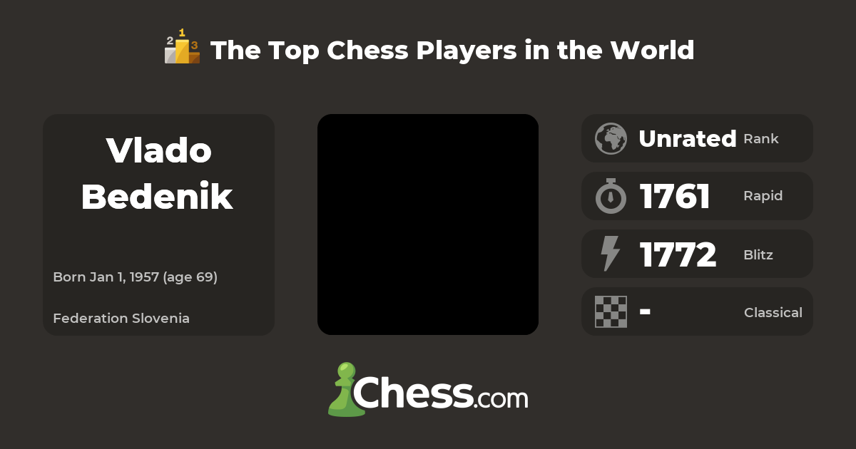 Vlado Bedenik | Top Chess Players - Chess.com