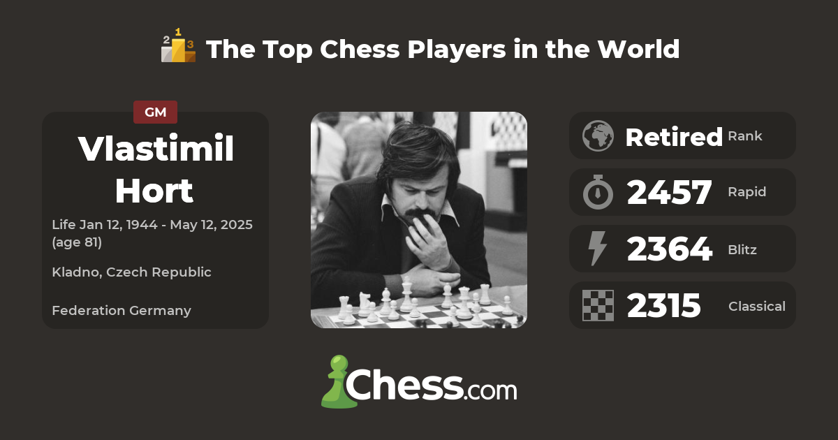 Vlastimil Hort | Top Chess Players - Chess.com