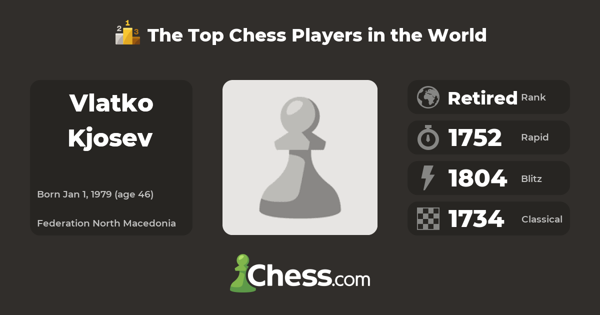 Vlatko Kjosev | Top Chess Players - Chess.com