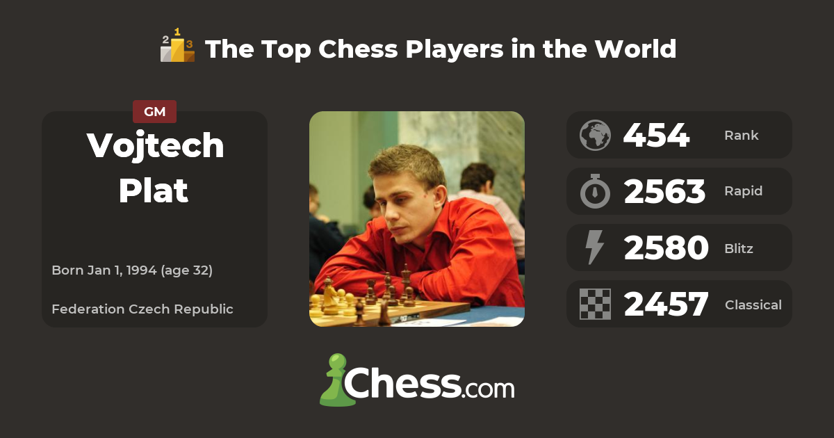Vojtech Plat | Top Chess Players - Chess.com