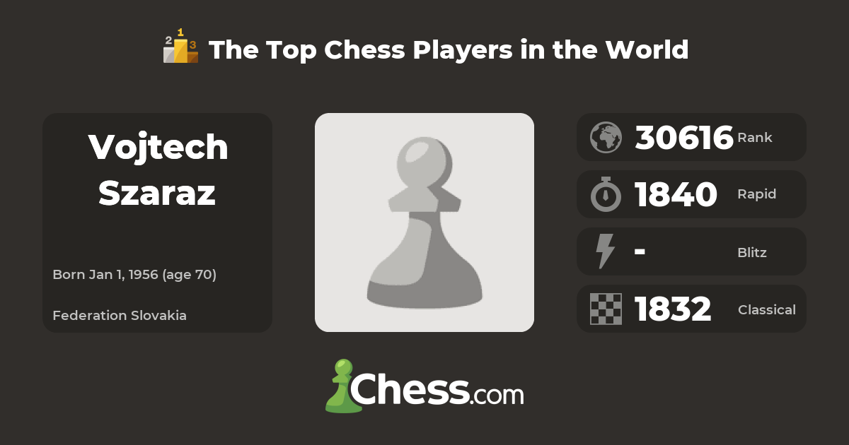 Vojtech Szaraz | Top Chess Players - Chess.com
