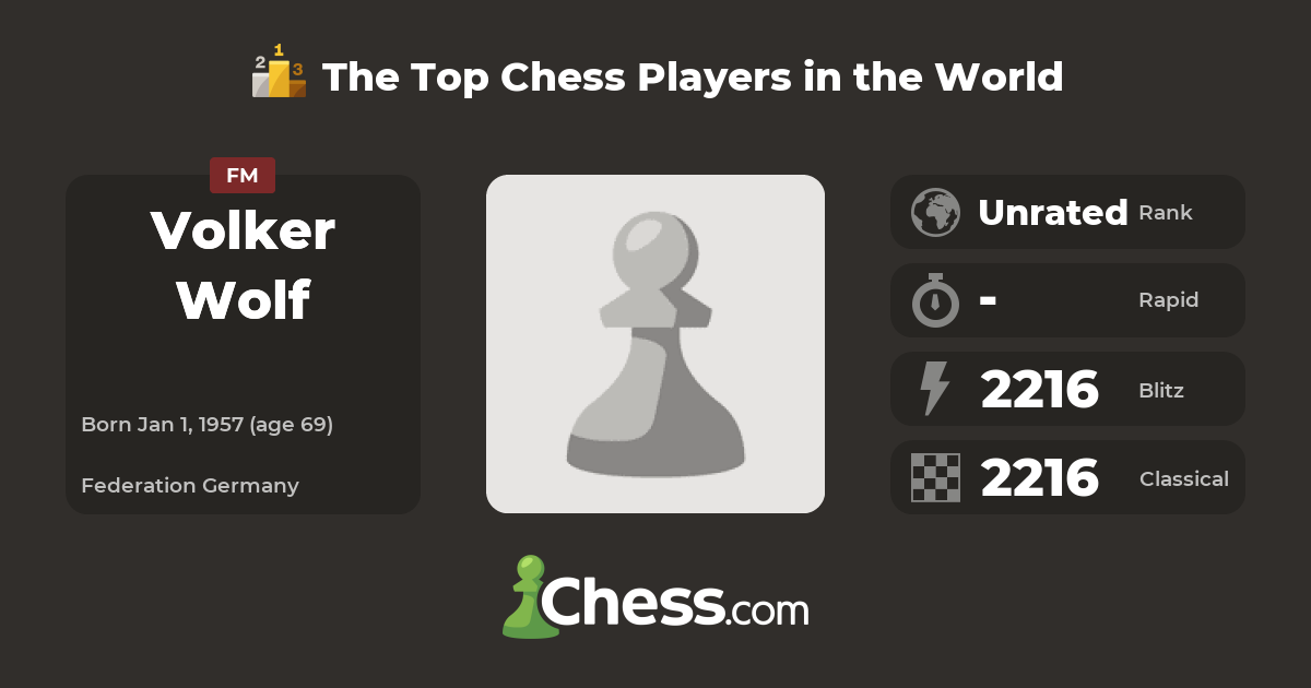 Volker Wolf | Top Chess Players - Chess.com