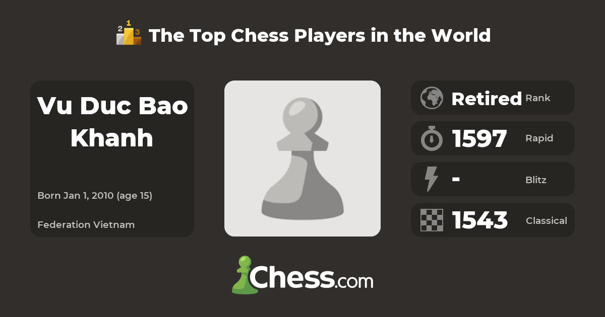 Vu Duc Bao Khanh | Top Chess Players - Chess.com