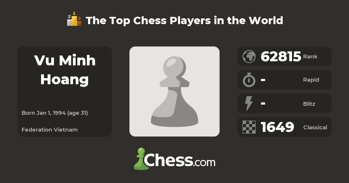 Vu Minh Hoang | Top Chess Players - Chess.com