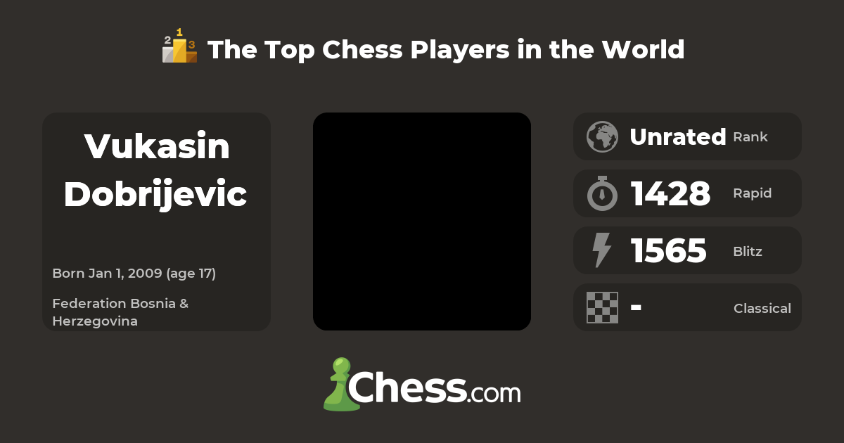 Vukasin Dobrijevic | Top Chess Players - Chess.com