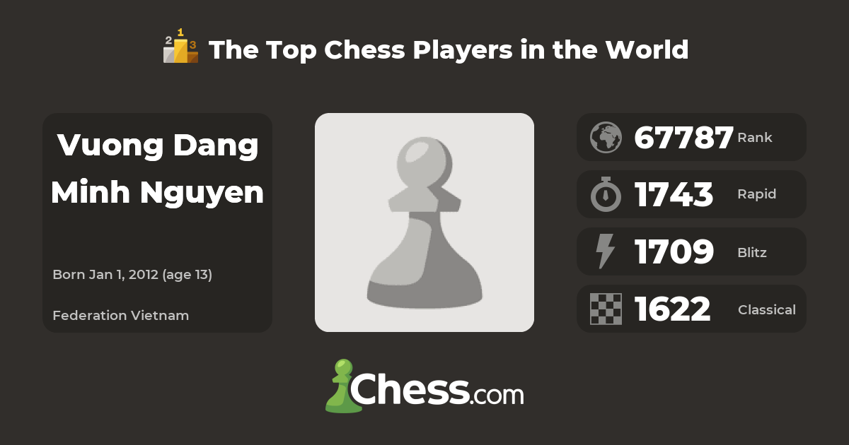 Vuong Dang Minh Nguyen | Top Chess Players - Chess.com