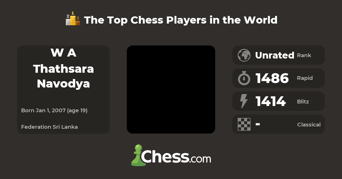 W A Thathsara Navodya | Top Chess Players - Chess.com
