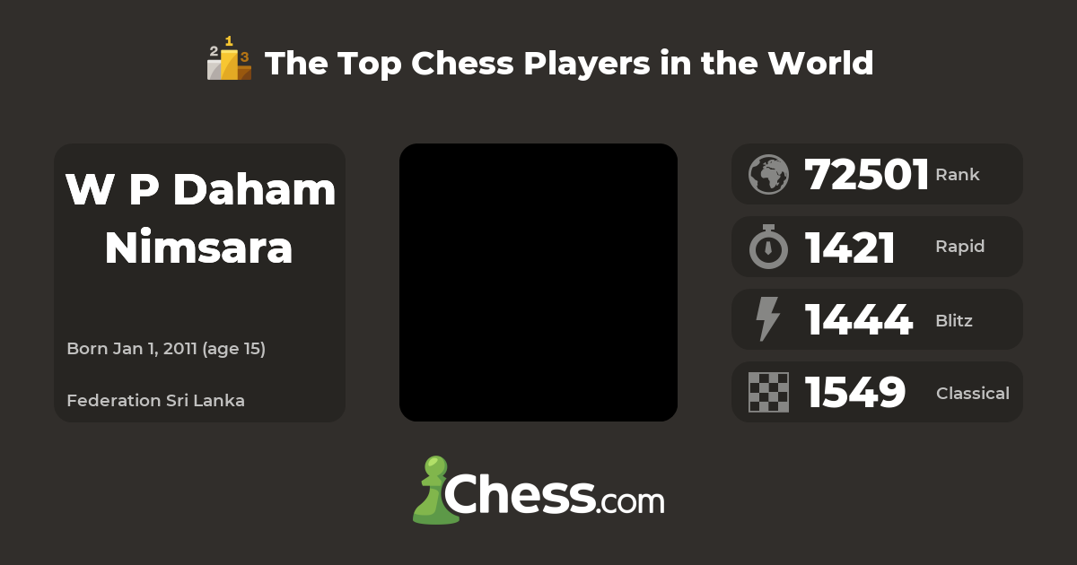 W P Daham Nimsara | Top Chess Players - Chess.com