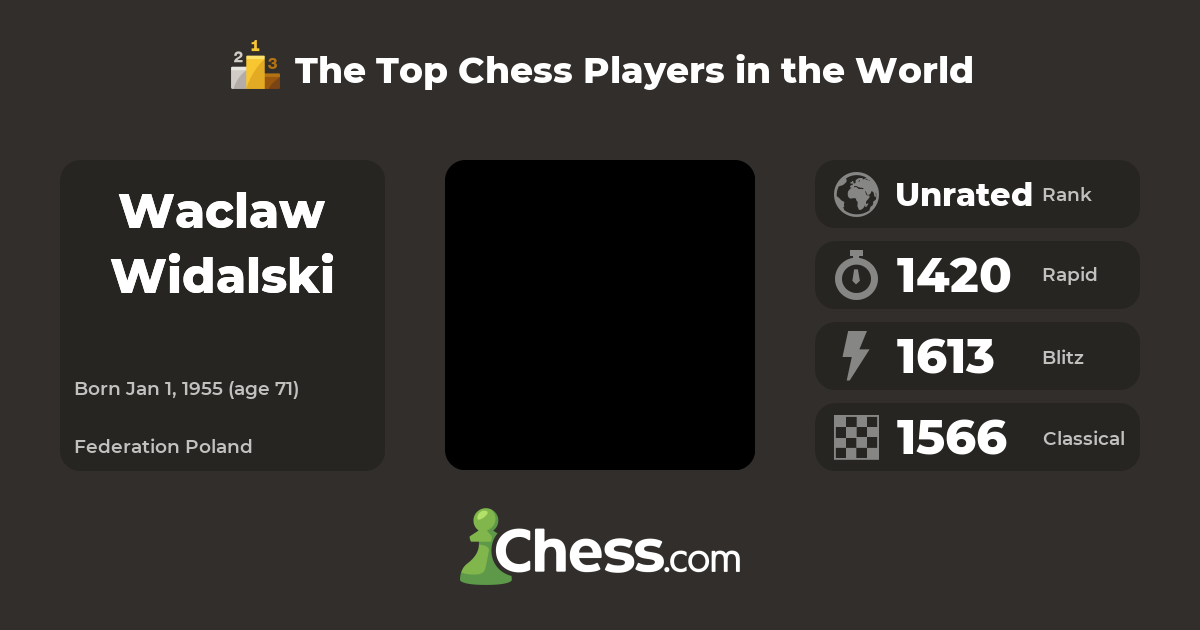 Waclaw Widalski | Top Chess Players - Chess.com