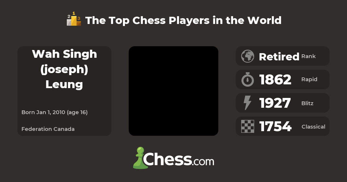 Wah Singh (joseph) Leung | Top Chess Players - Chess.com