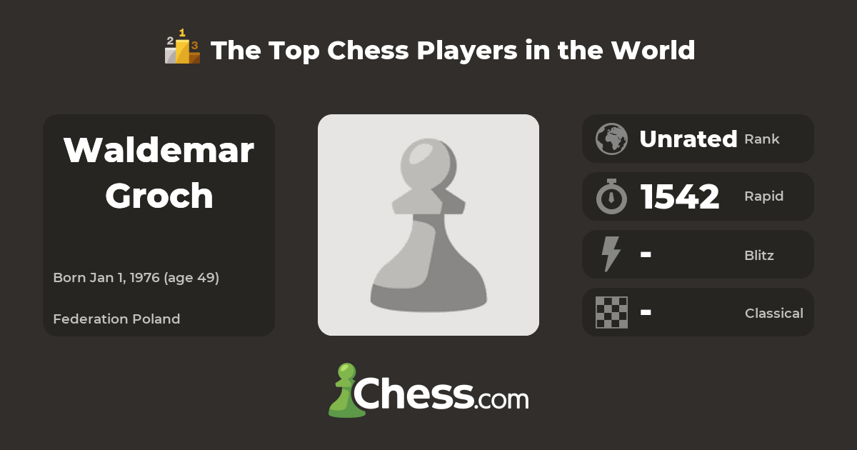 Waldemar Groch | Top Chess Players - Chess.com