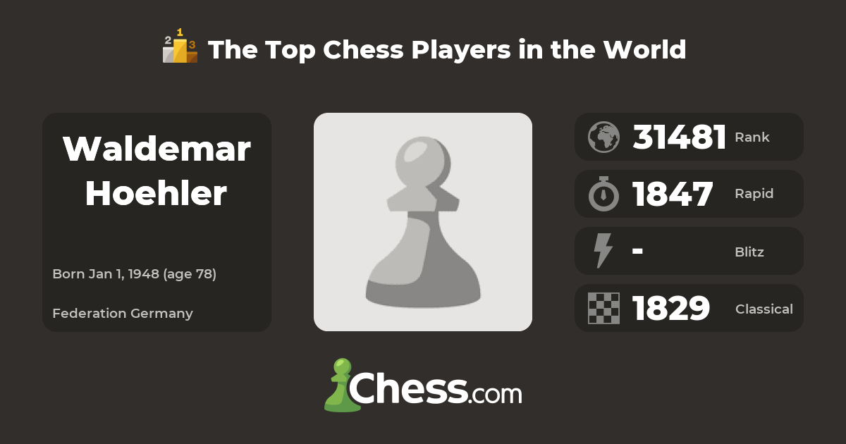 Waldemar Hoehler | Top Chess Players - Chess.com