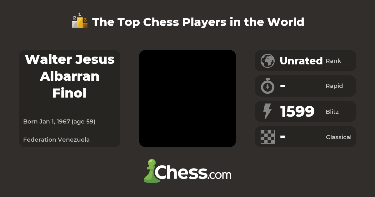 Walter Jesus Albarran Finol | Top Chess Players - Chess.com