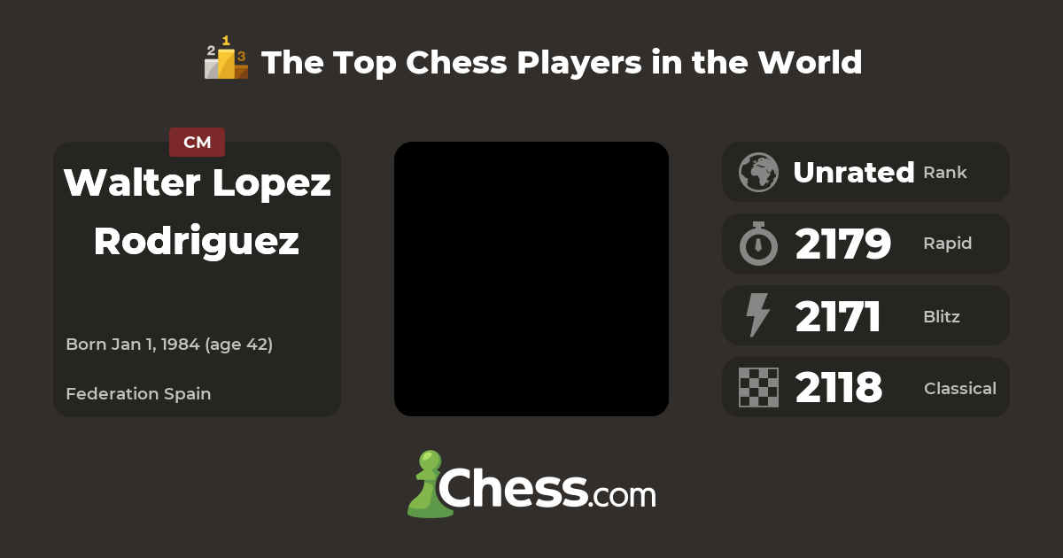 Walter Lopez Rodriguez | Top Chess Players - Chess.com