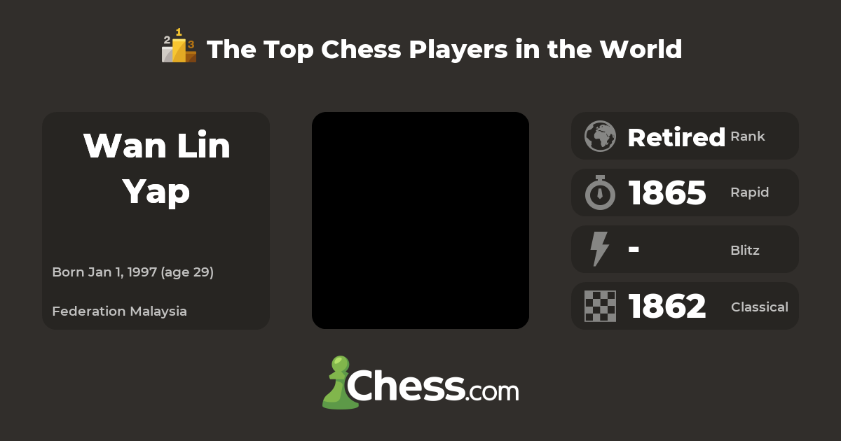 Wan Lin Yap | Top Chess Players - Chess.com