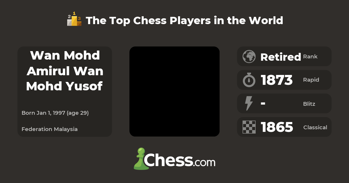Wan Mohd Amirul Wan Mohd Yusof | Top Chess Players - Chess.com