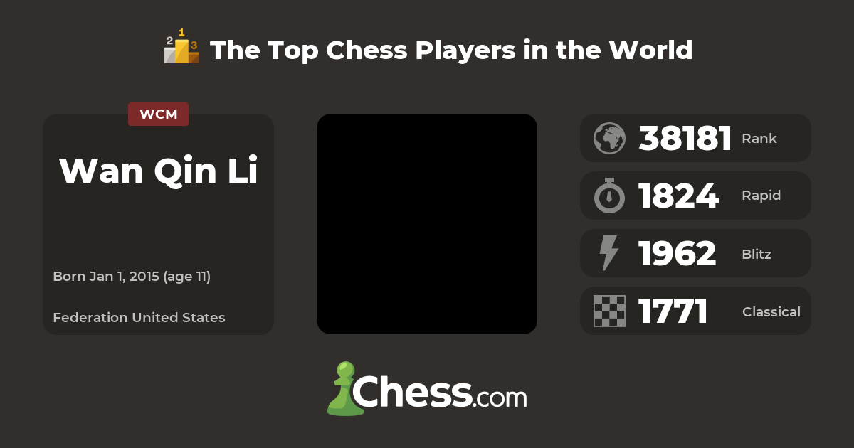 Wan Qin Li | Top Chess Players - Chess.com