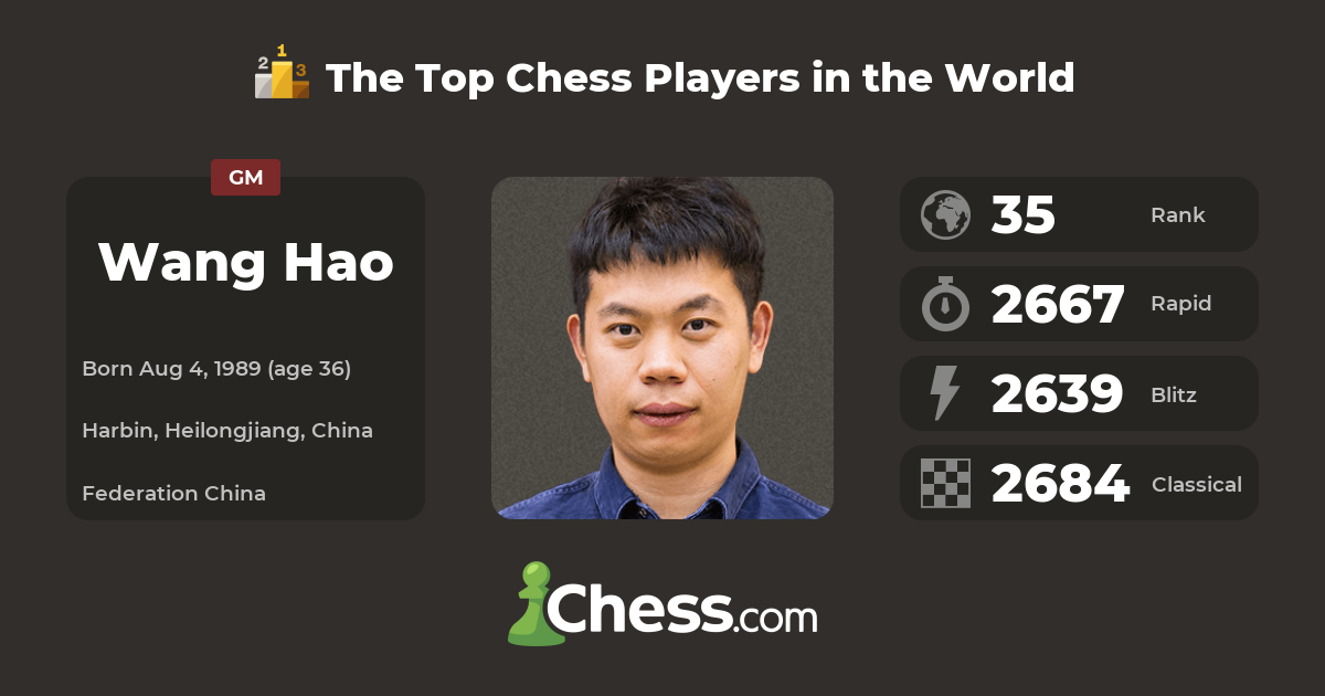 Wang Hao | Top Chess Players - Chess.com