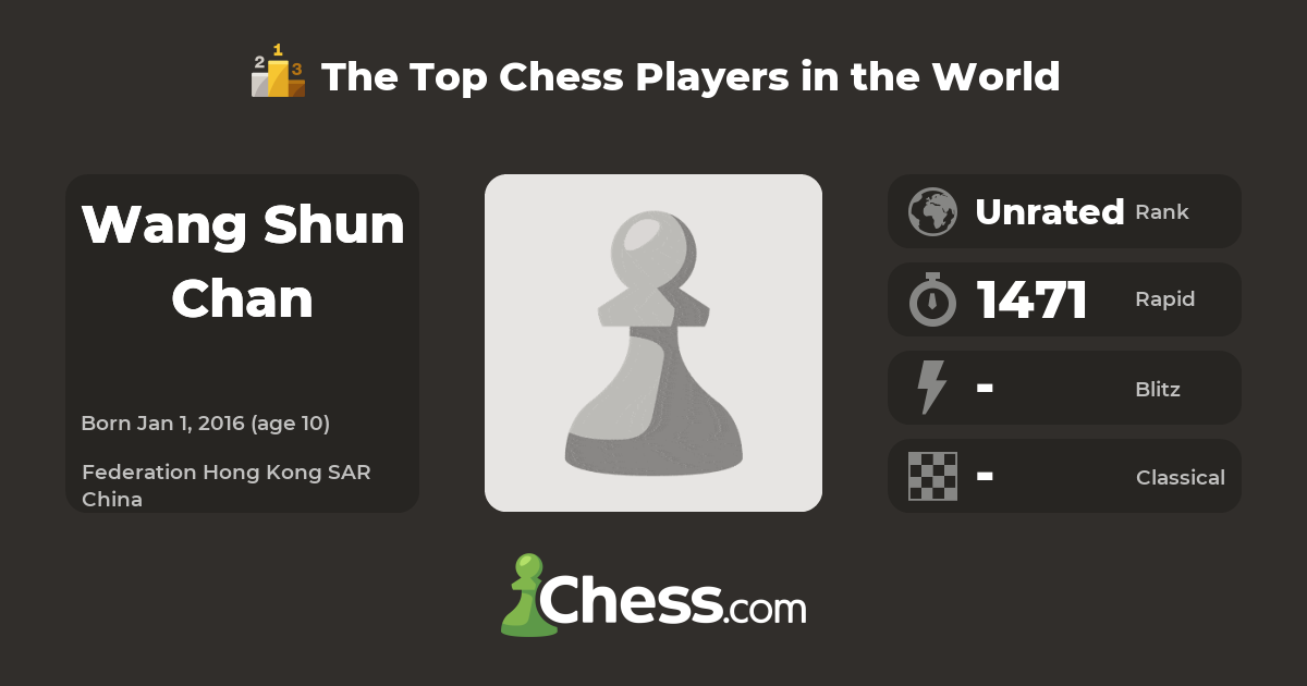 Wang Shun Chan | Top Chess Players - Chess.com